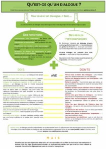 15 Conseils pour écrire de bons Dialogues